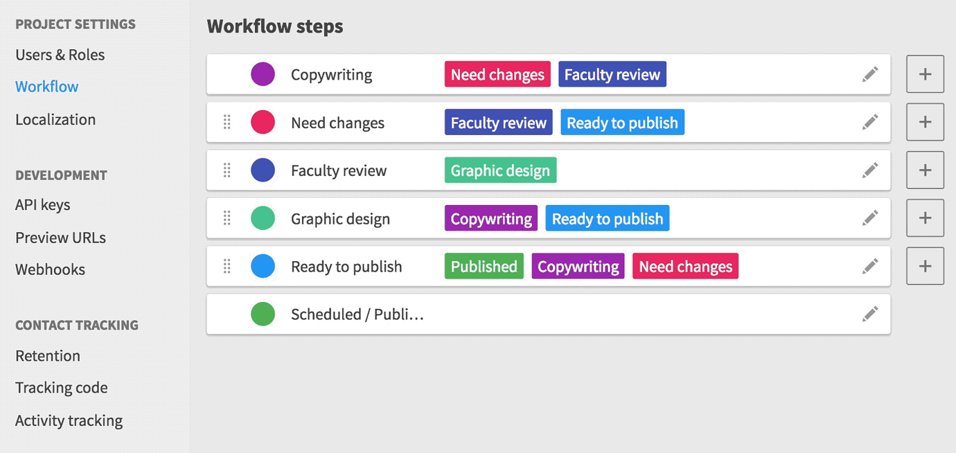 [IMPLEMENTED] Custom Workflows - Implemented Features - Squidex Support
