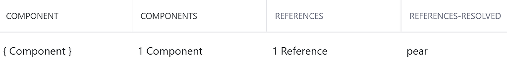 [IMPLEMENTED] Automatically resolve Component field in Contents view - Implemented Features ...